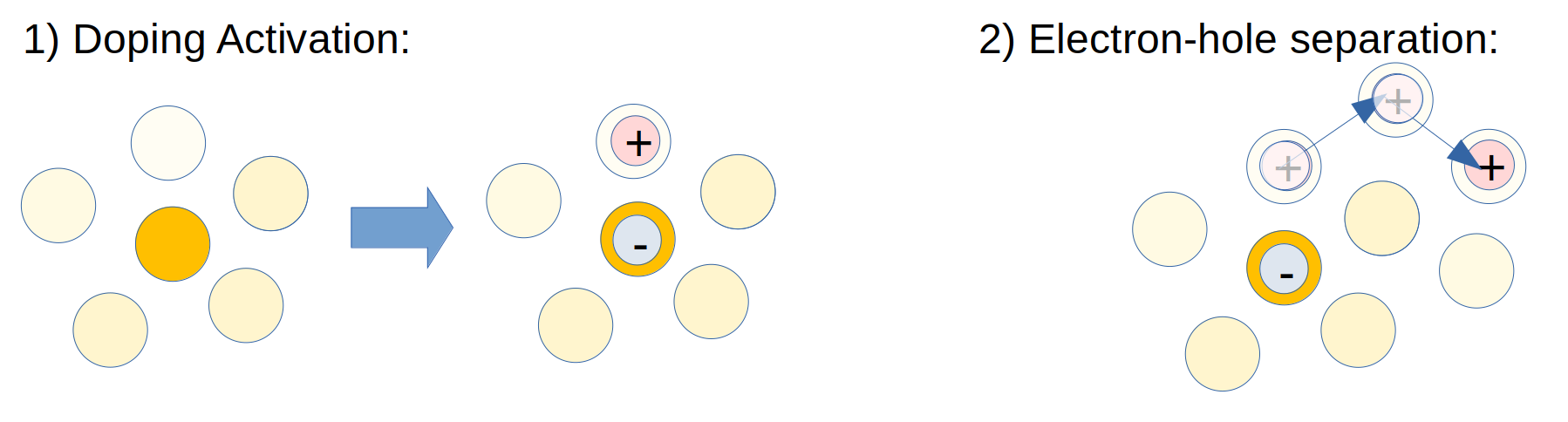 Optimizing doped injection layers for OLEDs – Nanomatch GmbH